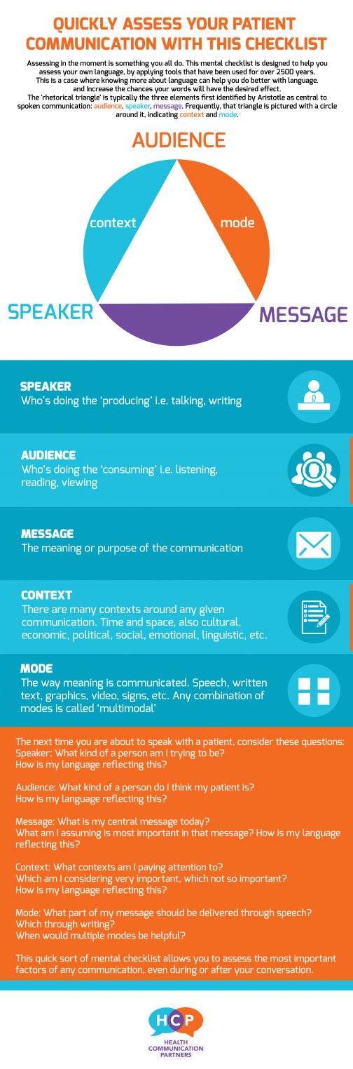 Infographic: Quickly assess your patient communication