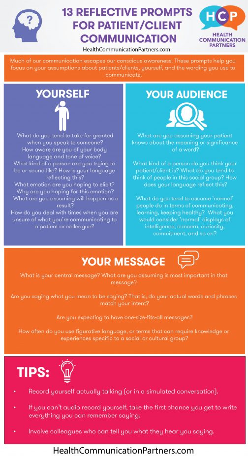 Infographic: 13 ways to reflect on patient/client communication