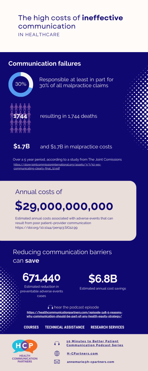 The high costs of ineffective communication - Health Communication Partners